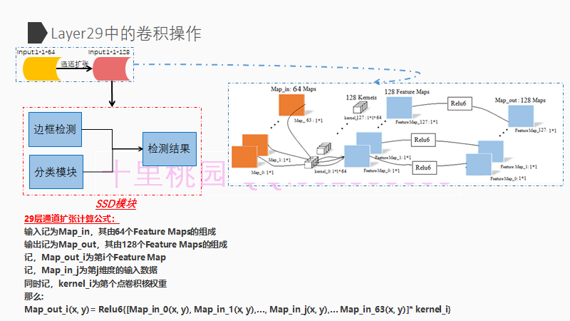 MobileNet_V3—SSD网络模型图文详解_mobilenetv3ssd网络模型-CSDN博客