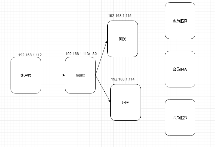 微服务获取客户端真实IP_exchange.getrequest().getheaders().getfirst-CSDN博客