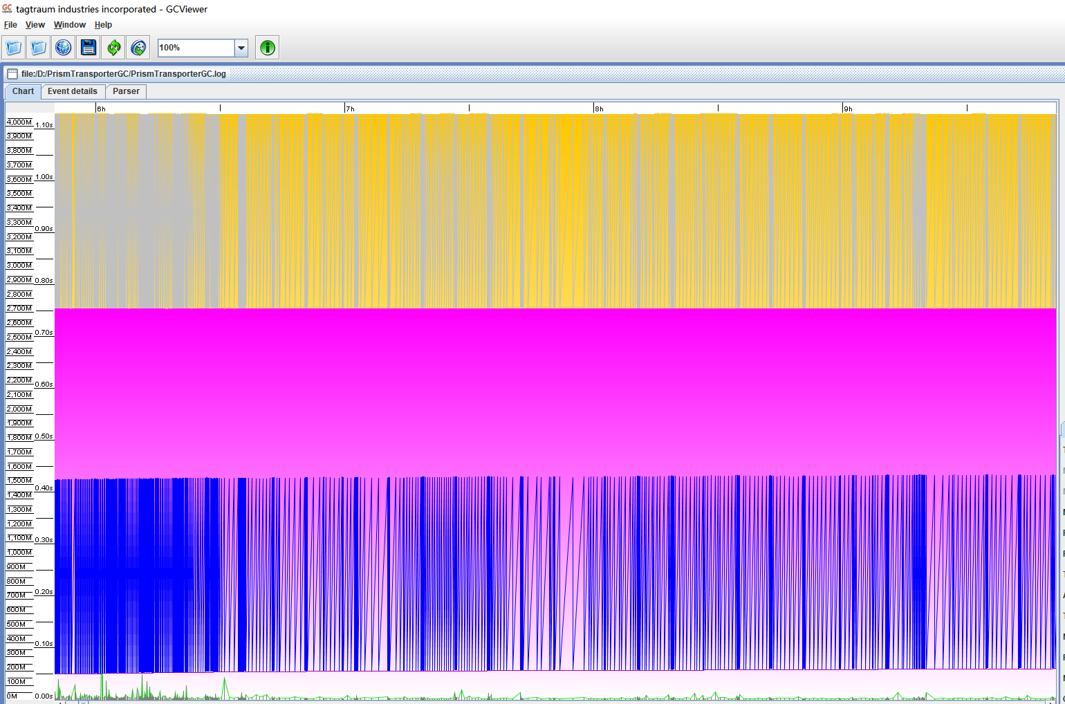 GCview 工具使用_gcview 图怎么看-CSDN博客