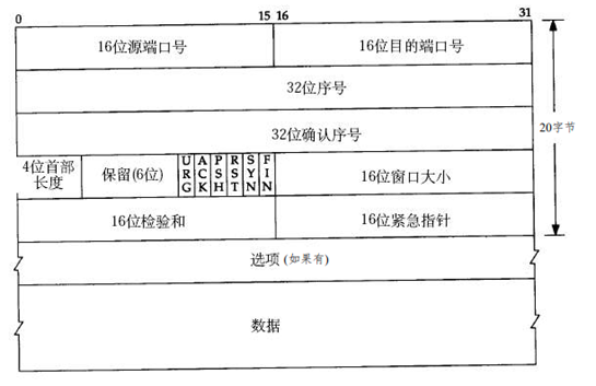 mac、ip、tcp/udp、rtmp/rtp..._ip udp mac-CSDN博客