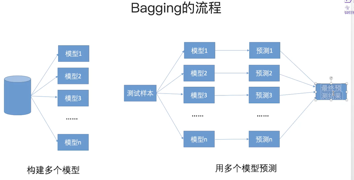 Xgboost核心算法原理详解xgboost的核心算法 Csdn博客 