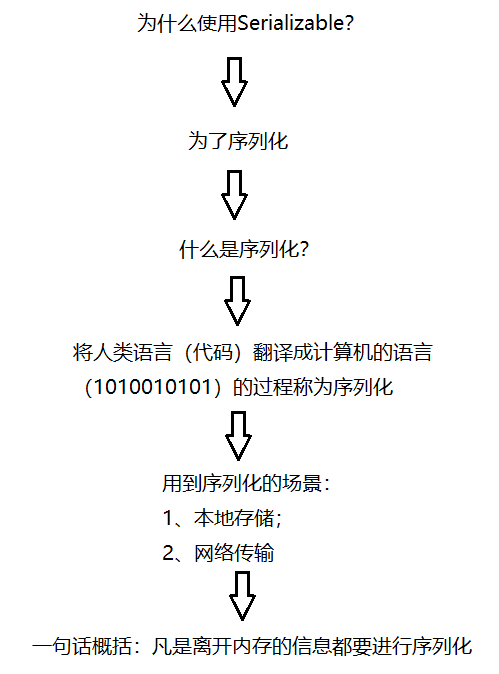 【Spring Boot】个人对Serializable的理解_springboot serializable-CSDN博客