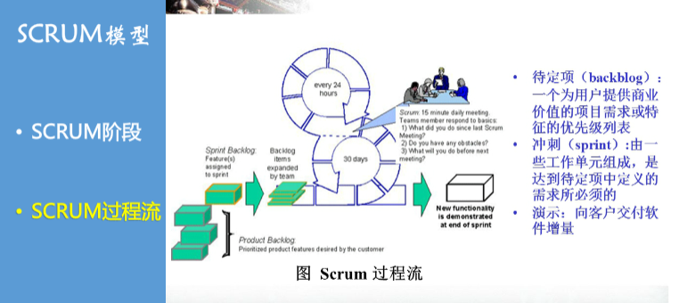 慕课软件工程(第十六章.Scrum模型)_下列关于scrum模型的说法错误的是ascrum模型在规划纲要阶段建立大致的项目目标和-CSDN博客