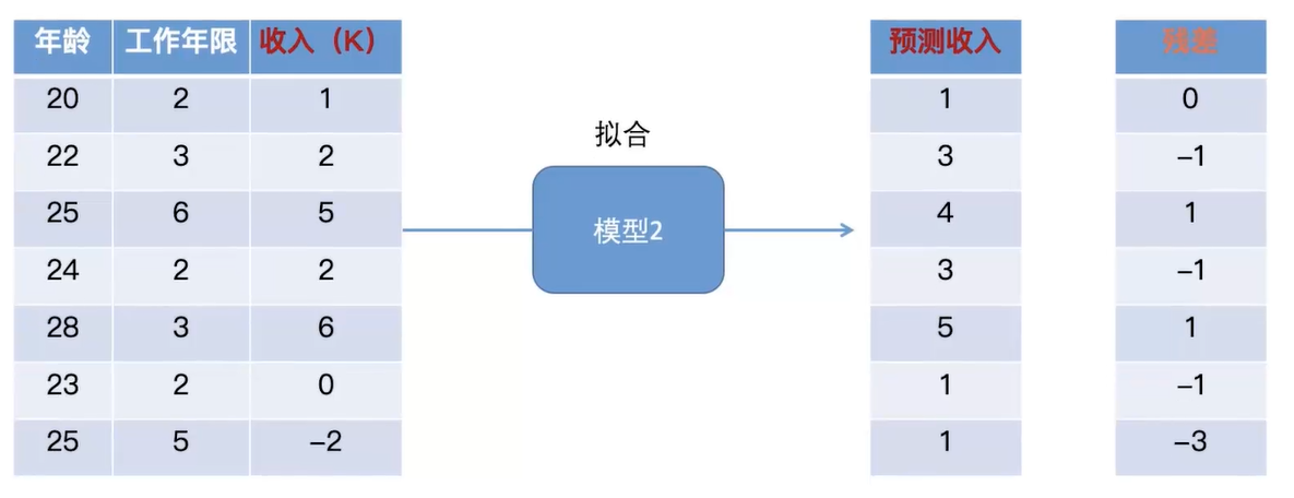 Xgboost核心算法原理详解xgboost的核心算法 Csdn博客 