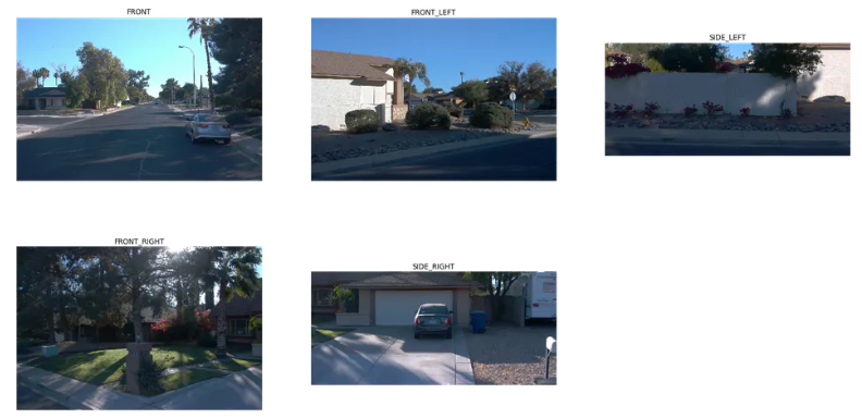 Waymo数据集解析_waymo perception v1.4 和v1.4.1数据集的区别-CSDN博客