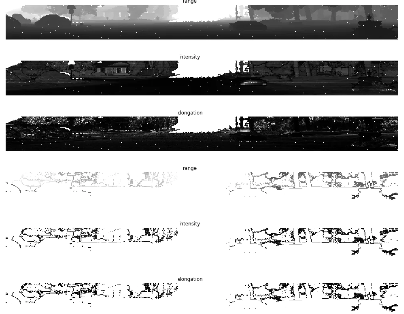 Waymo数据集解析_waymo perception v1.4 和v1.4.1数据集的区别-CSDN博客