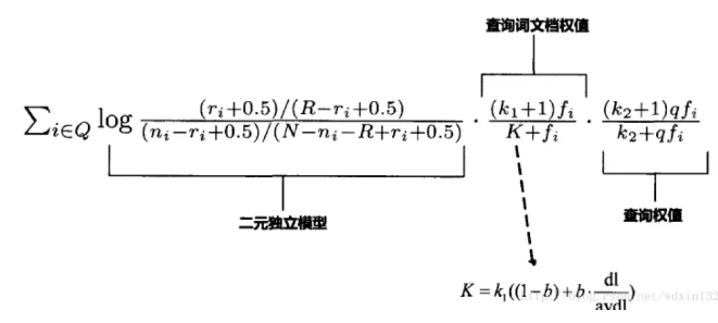 BM25深度解读_bm25优化-CSDN博客