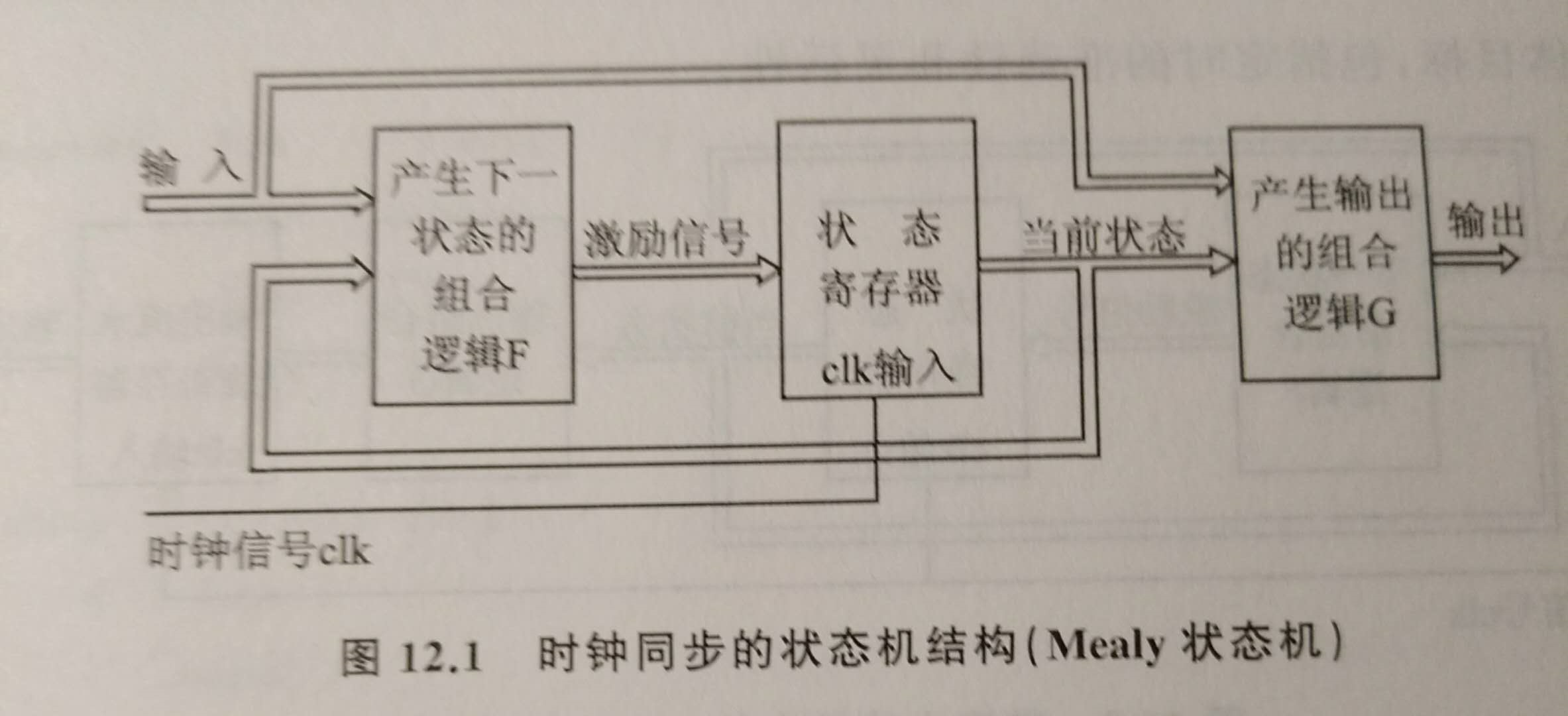 一文搞懂有限状态机fsm有限状态机fsm分为哪两类 Csdn博客 