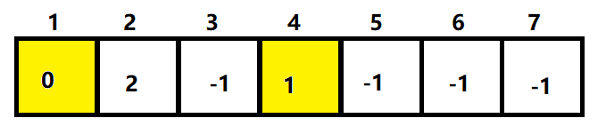 数据结构 Dijkstra算法dijkstra算法可以从四到三划线吗 Csdn博客