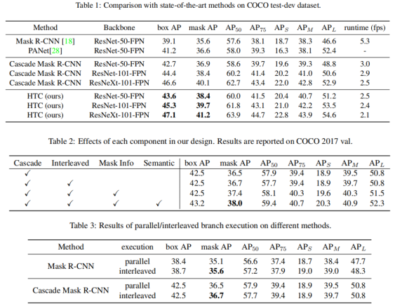 HTC（CVPR2019）_htc算法-CSDN博客