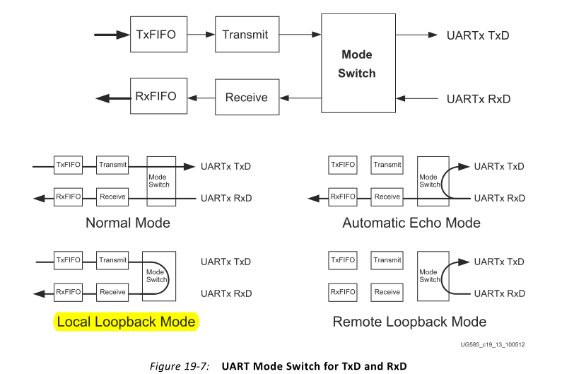 PYNQ UART控制器（二）库函数使用 轮询和中断两种方式使用_uart用轮询还是中断-CSDN博客