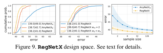 【网络结构设计】9、RegNet | 网络设计范例的通用原则-CSDN博客