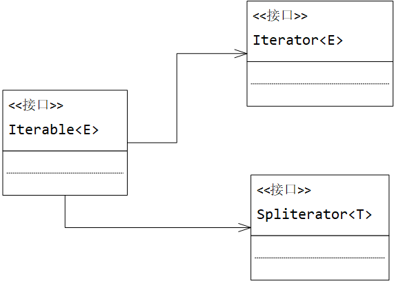 Iterable接口-CSDN博客