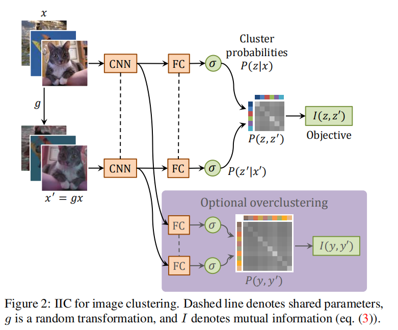 【系列论文研读】Semi-supervised learning：VAT，TEM，S4L，UDA_semi-supervised adversarial training cvpr 论文列表 ...