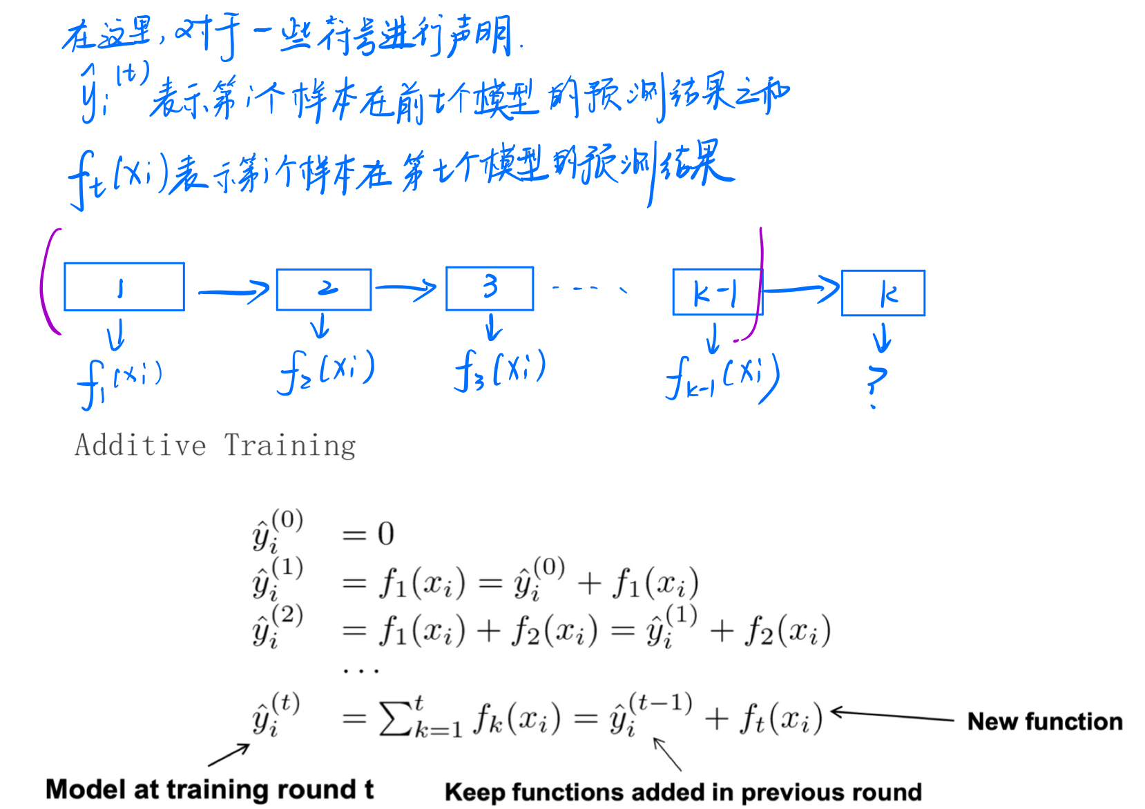 XGBoost核心算法原理详解_xgboost的核心算法-CSDN博客