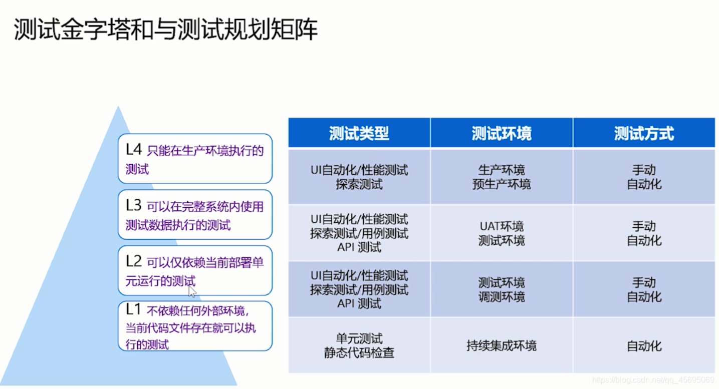 华为云he2e Devops 敏捷开发实践课程——笔记总结攻城狮》程序猿的博客 Csdn博客