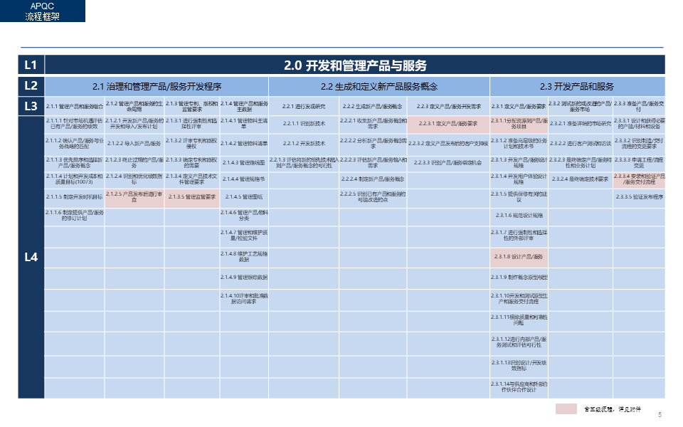 APQC 7.0.5通用版流程框架_通用跨行业apqc流程分类框架7.0.5 版-CSDN博客