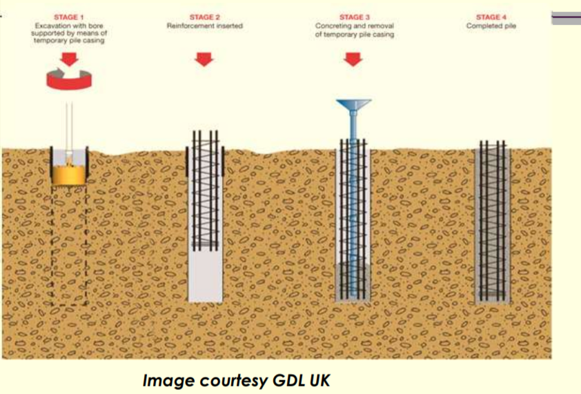 pile_contiguous bored pile-CSDN博客