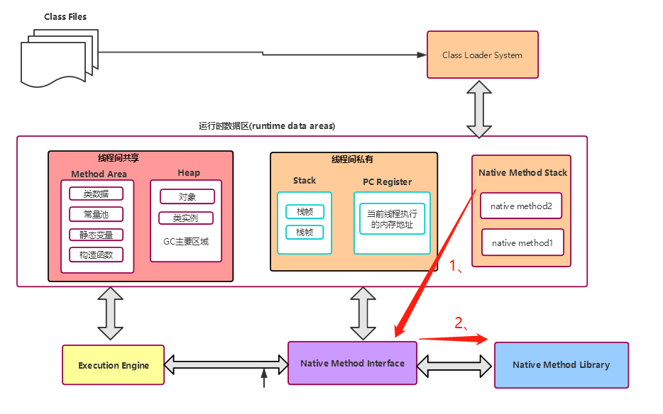 Native Method Stack（本地方法栈）-CSDN博客