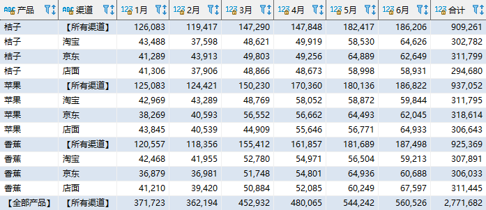 实战 Sql：销售数据的小计 合计 总计以及数据透视表 Sql总计和小计 Csdn博客