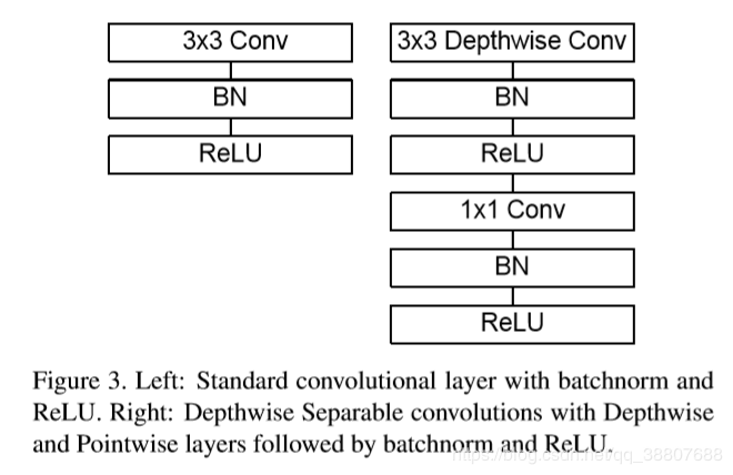 MobileNetV1 网络深度解析与Pytorch实现_pytorch 实现mobilenetv1 depthwiseconv2d-CSDN博客