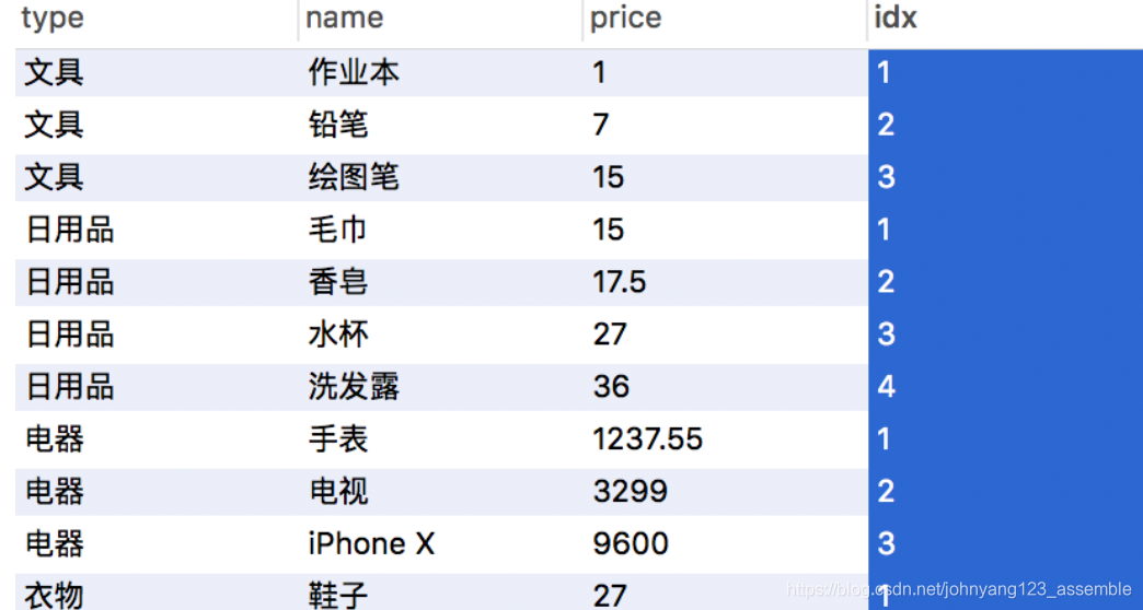 Postgres 窗口函数 Csdn博客