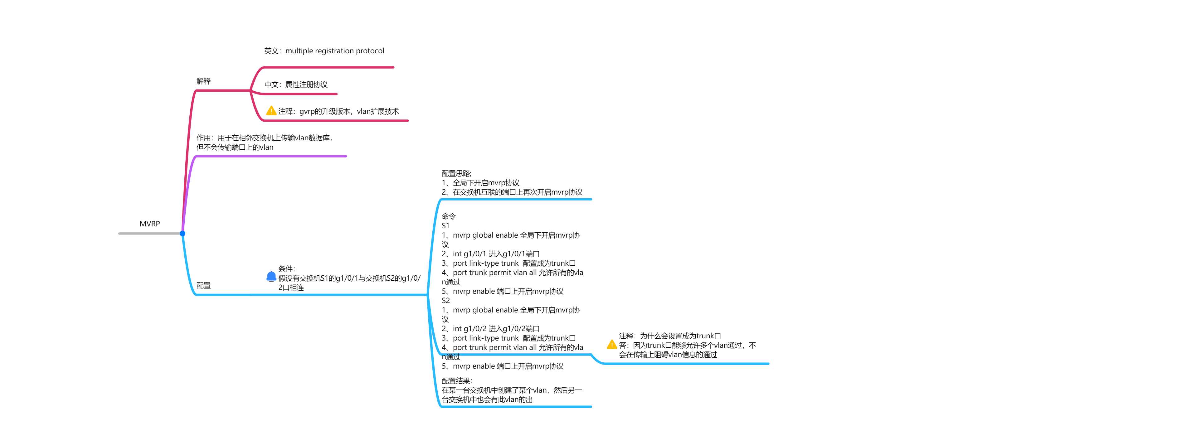 一图搞懂华三MVRP的配置与作用-CSDN博客
