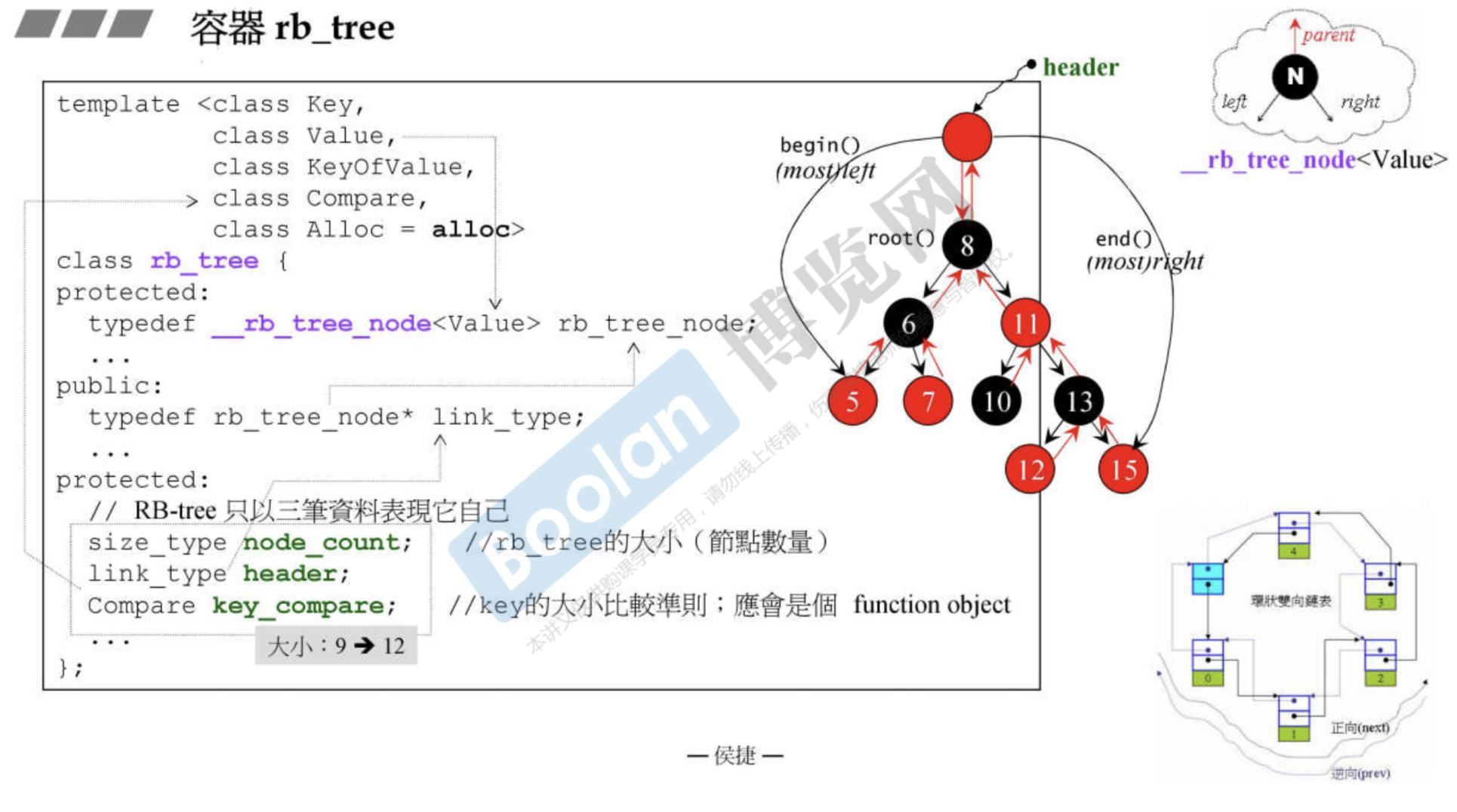 C++ STL 体系结构与内核分析(四)STL六大部件-关联式容器RB-tree_百度网盘 stl体系结构和内核分析-CSDN博客