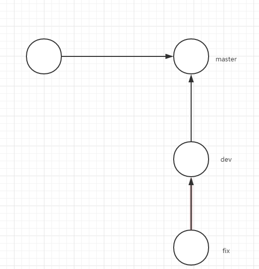Git code management - Programmer Sought