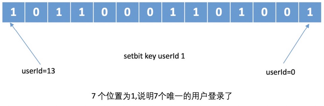 基于Redis的统计UV方法_基于redis的uv统计-CSDN博客