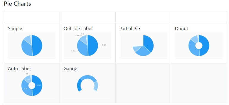 Flutter —— 二：如何绘制图表charts_flutter_flutter charts-CSDN博客