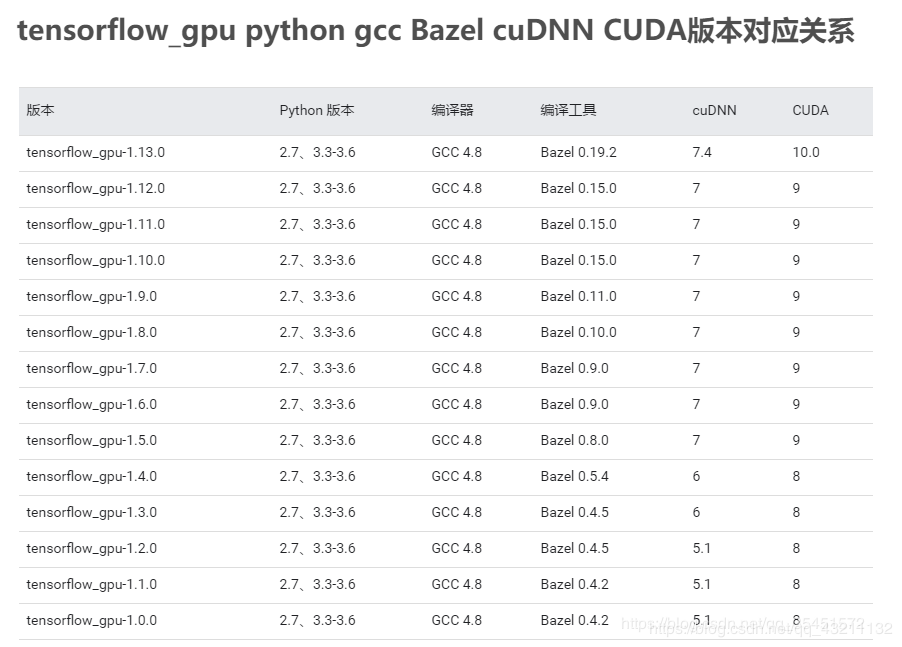 tensorflow cpu版本转gpu版本（win10）_tensorflow的cpu版本 改为gpu版本-CSDN博客