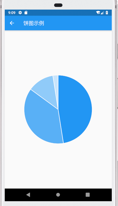 Flutter —— 二：如何绘制图表charts_flutter_flutter charts-CSDN博客