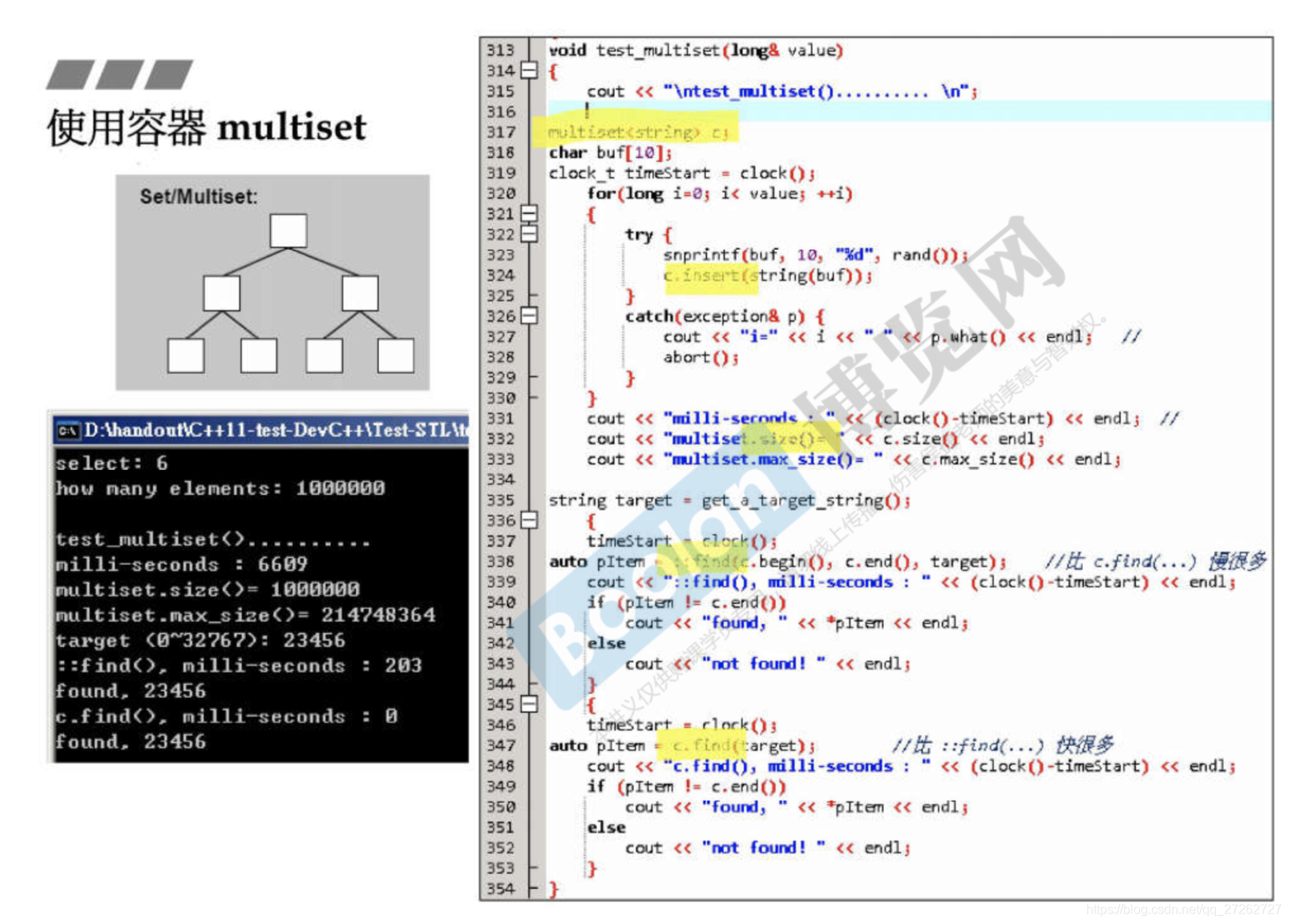 C Stl 体系结构与内核分析四stl六大部件 关联式容器setmultisetmapmultimapc Stl 体系结构与内核分析从平地到万丈高楼 百度云资源 Csdn博客