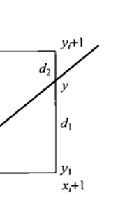 计算机图形学学习(一) 直线Bresenham算法讲解及matlab实现_计算机图形学算法的matlab实现-CSDN博客