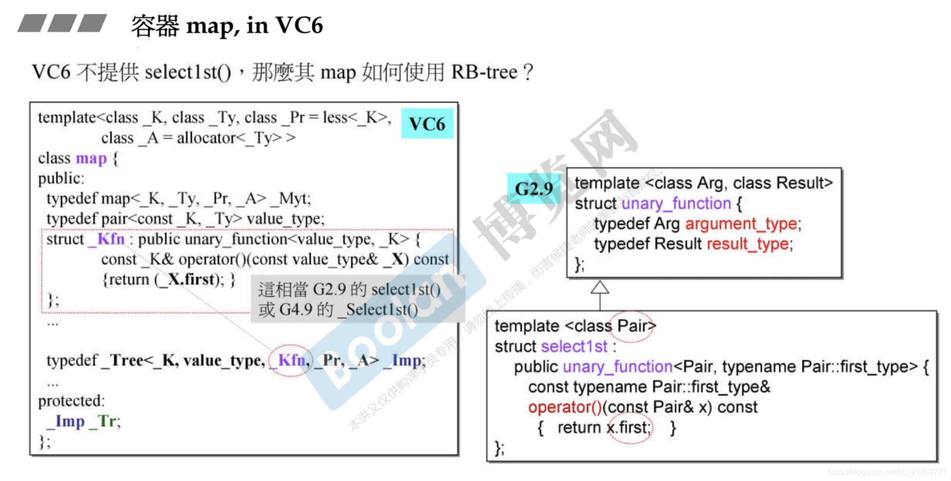 C Stl 体系结构与内核分析四stl六大部件 关联式容器setmultisetmapmultimapc Stl 体系结构与内核分析从平地到万丈高楼 百度云资源 Csdn博客 4765