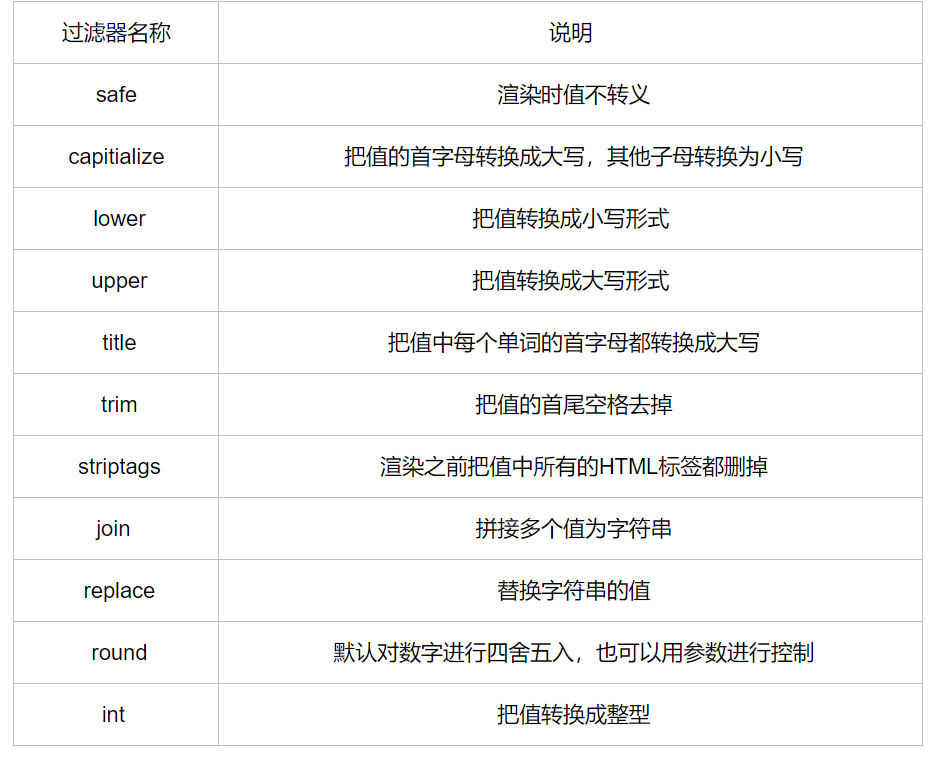flask Python模块学习 - jinja2_python jinja2 切割字符串-CSDN博客