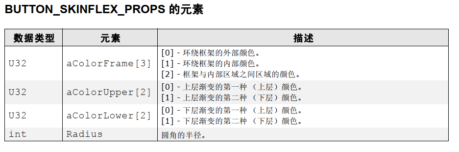 EMWIN 改变按键颜色、皮肤_emwin单选按钮小工具可以改变按钮的颜色吗-CSDN博客