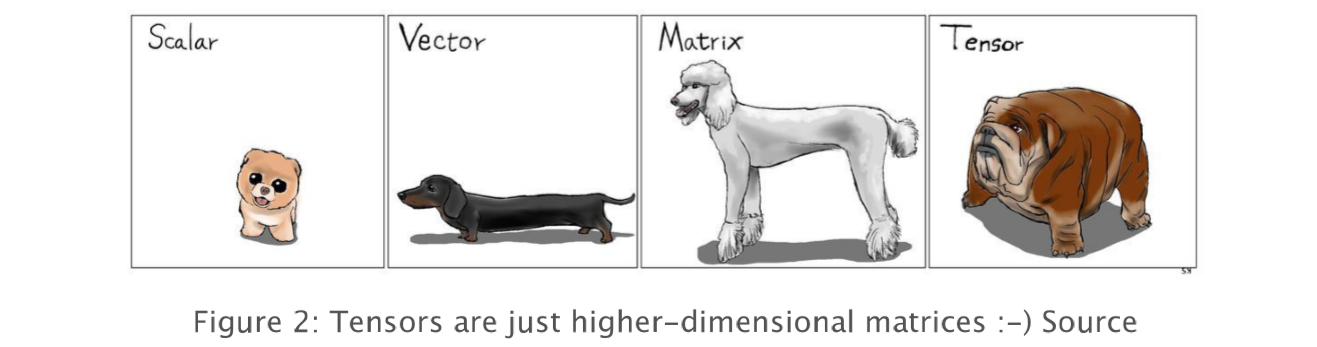 [PyTorch] 译+注：一个例子，让你明白PyTorch框架_understanding pytorch with an example ...