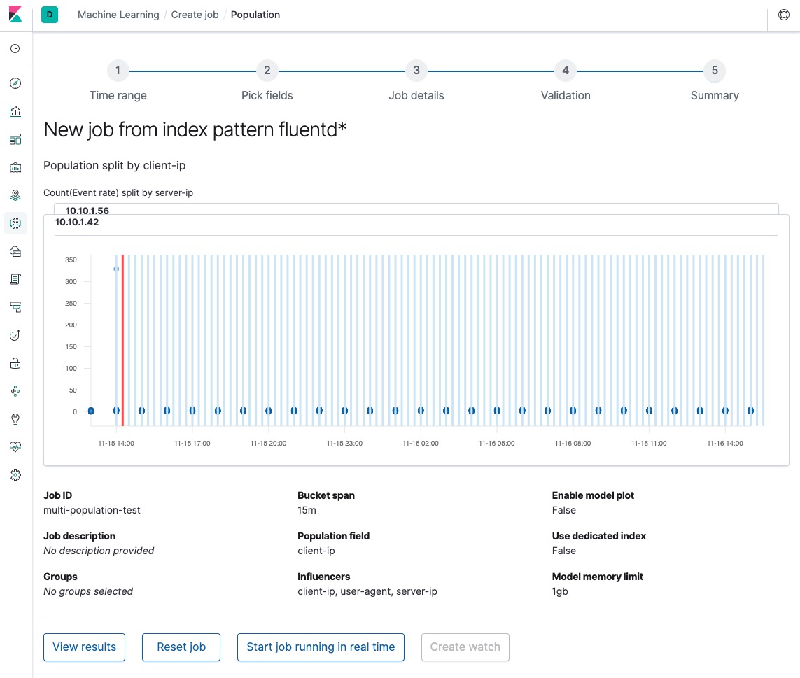 Elasticsearch ML（Machine Learning） 使用简介-CSDN博客