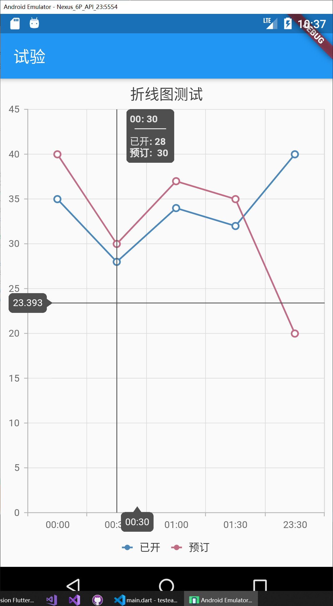 Flutter syncfusion_flutter_charts 折线图使用心得_sfcartesianchart flutter-CSDN博客