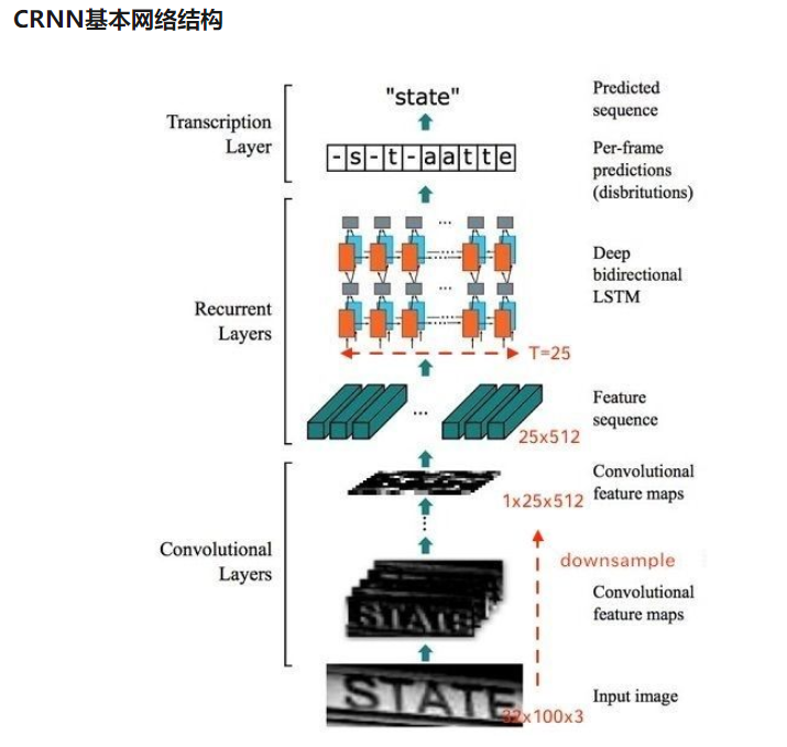 Ctcloss从理论到训练ctc 网络 有可训练参数吗 Csdn博客 