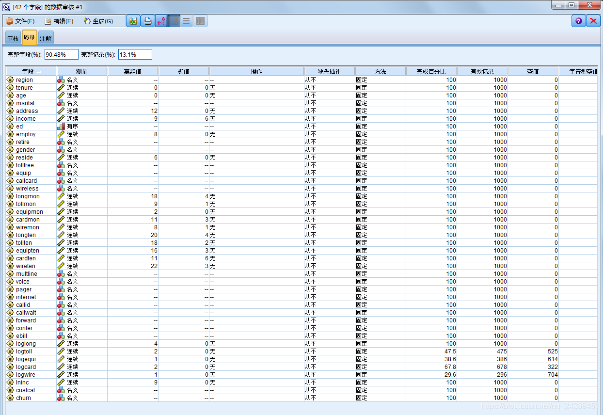 Spss Modeler 统计指标计算(指南 第七章) Spss的mse计算 Csdn博客