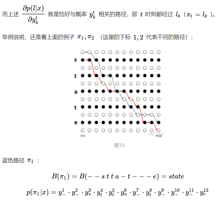 Ctcloss从理论到训练ctc 网络 有可训练参数吗 Csdn博客 