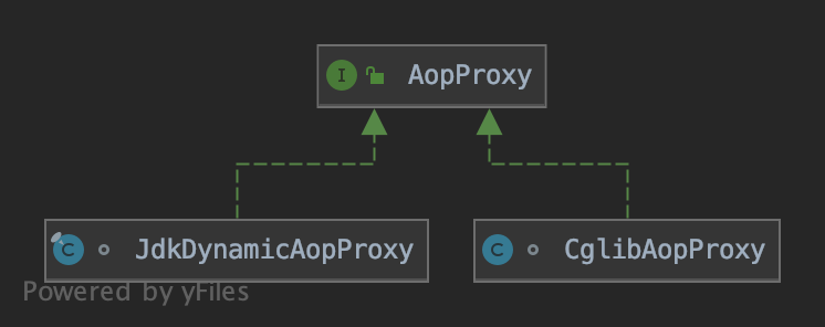 Spring AOP核心源码 JdkDynamicAopProxy_jdkdynamicaopproxy 在哪个包-CSDN博客