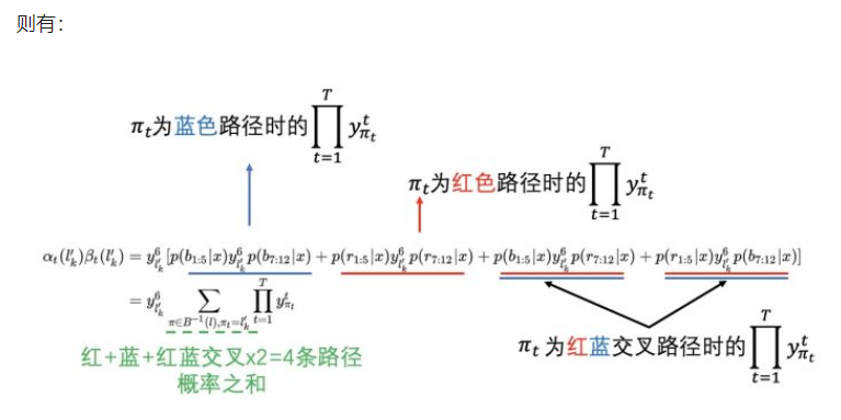 Ctcloss从理论到训练ctc 网络 有可训练参数吗 Csdn博客 