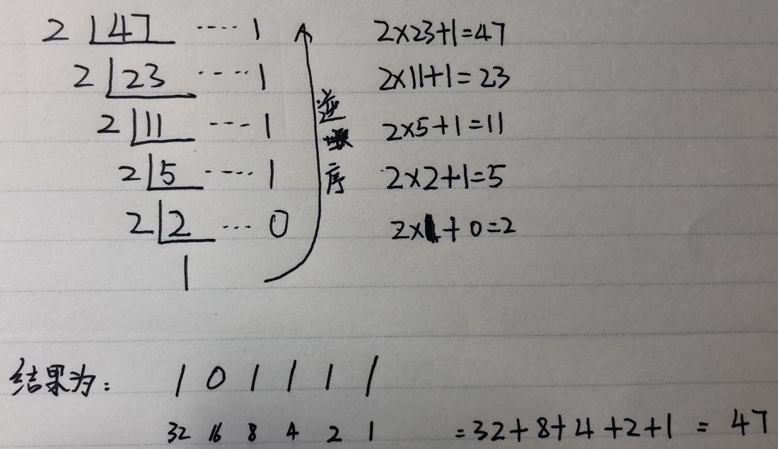 二进制小数与整数与十进制小数和整数的互换_二进制中的小数与整数-CSDN博客