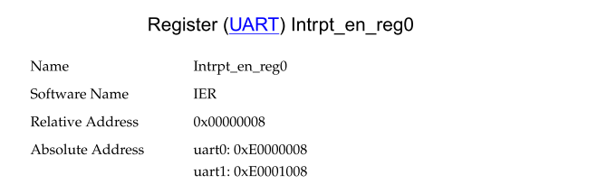 PYNQ UART控制器（二）库函数使用 轮询和中断两种方式使用_uart用轮询还是中断-CSDN博客