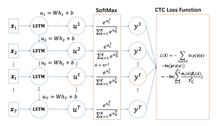 CTCloss从理论到训练_ctc 网络 有可训练参数吗-CSDN博客