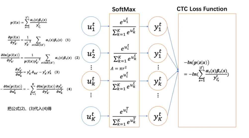 CTCloss从理论到训练_ctc 网络 有可训练参数吗-CSDN博客